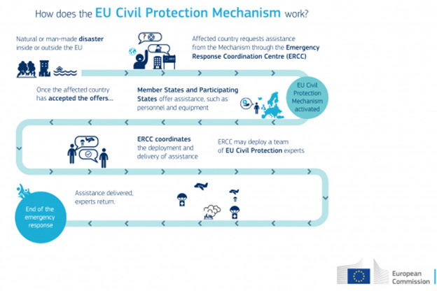 STRENGTH ANALYSIS-Collaboration: European Union Civil Protection for ...