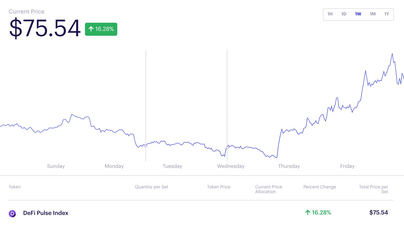 DeFi Pulse Farmer #14