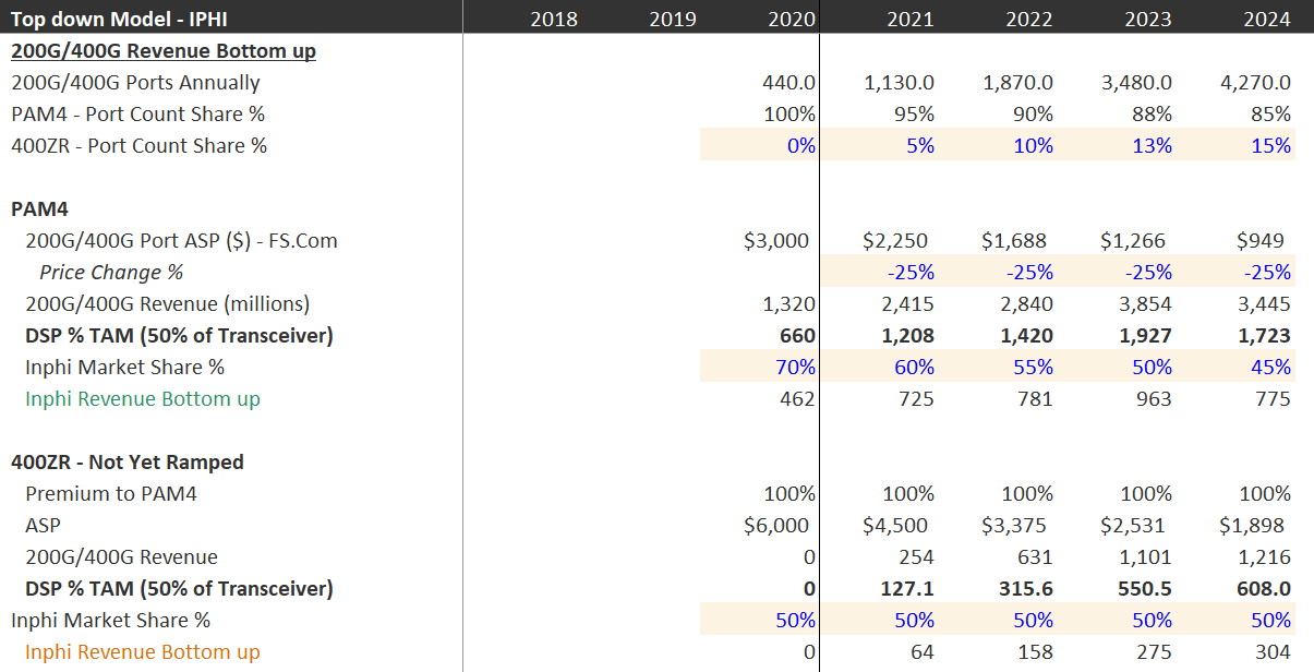 At the Heart of the Datacenter: 400ZR, PAM4, and Networking