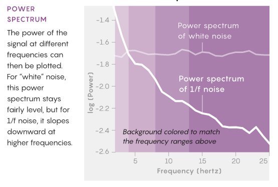 Book Review: Rhythms Of The Brain - by Scott Alexander