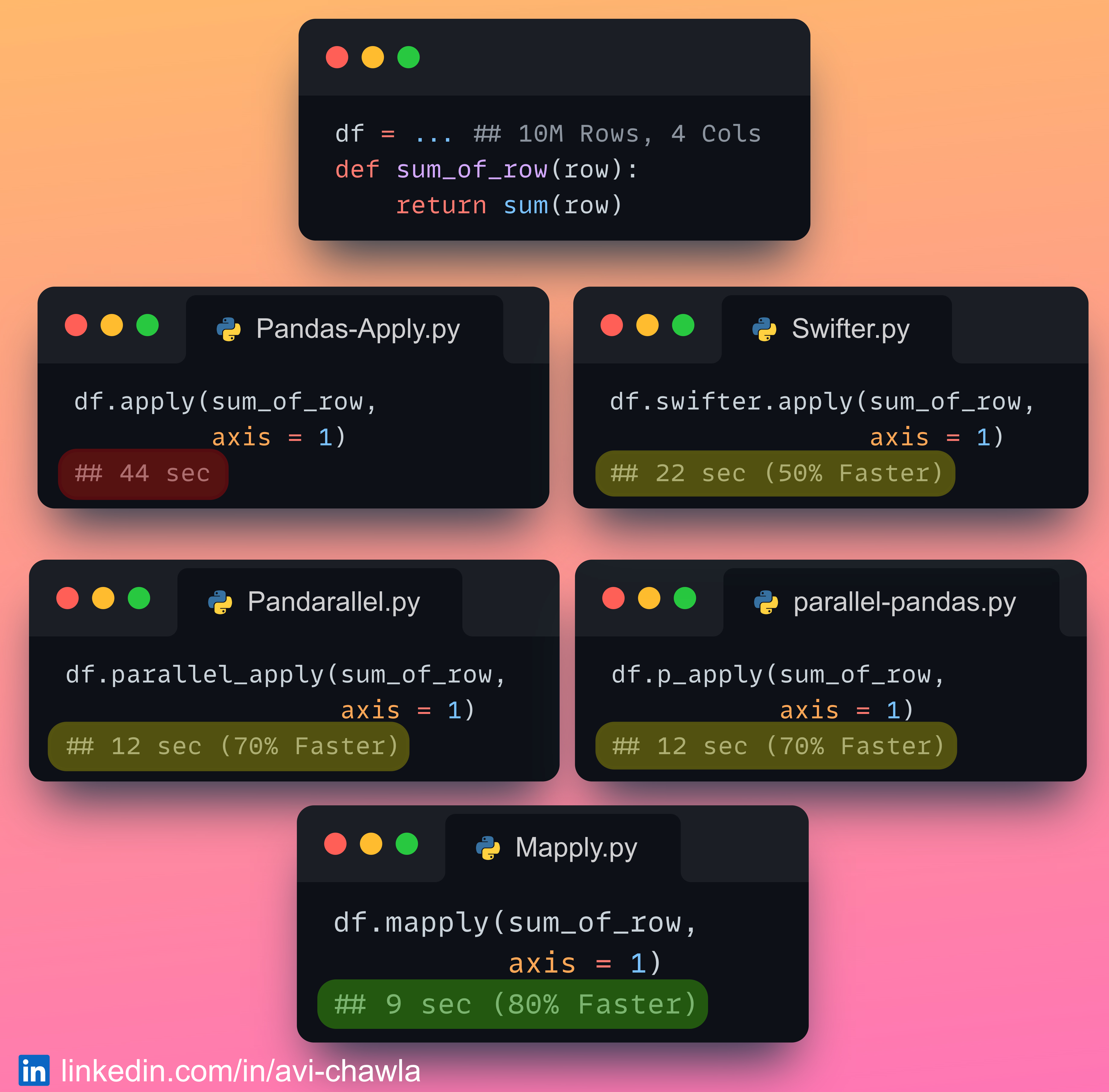 The Best Way to Use Apply() in Pandas - by Avi Chawla