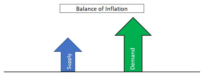 The Federal Reserve's Plan For Inflation Will Bring "Pain" to Americans