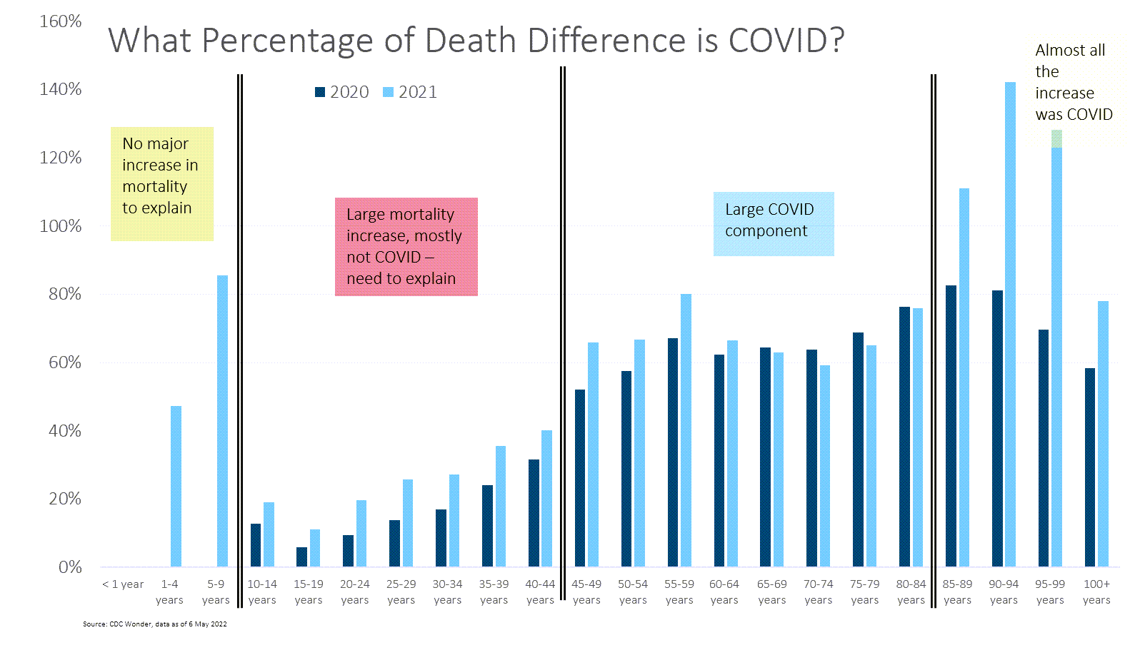 U.S. Mortality Trends Through the Pandemic
