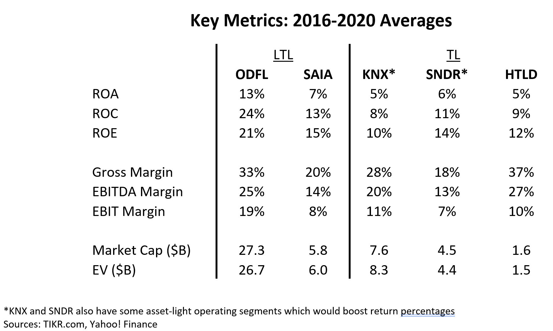 Odfl Tracking Old Dominion Freight Line Aligns With Arizona State As