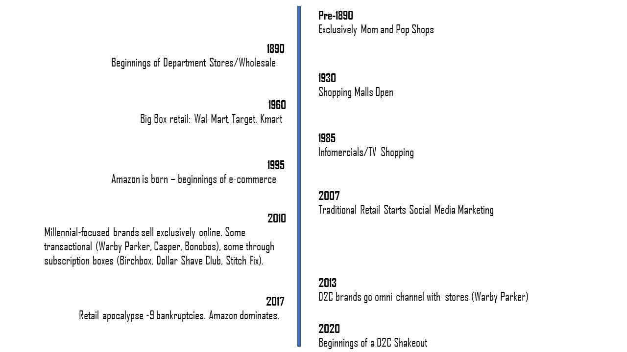 The Evolution of Retail - by Rachel Lauren - Another Blog