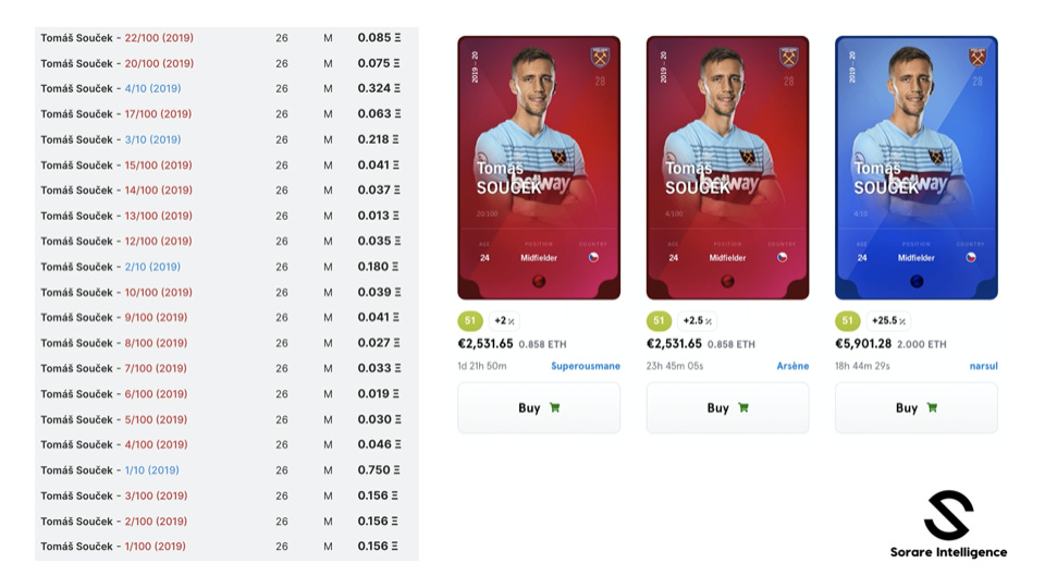 How to value a Sorare card - by tecomah