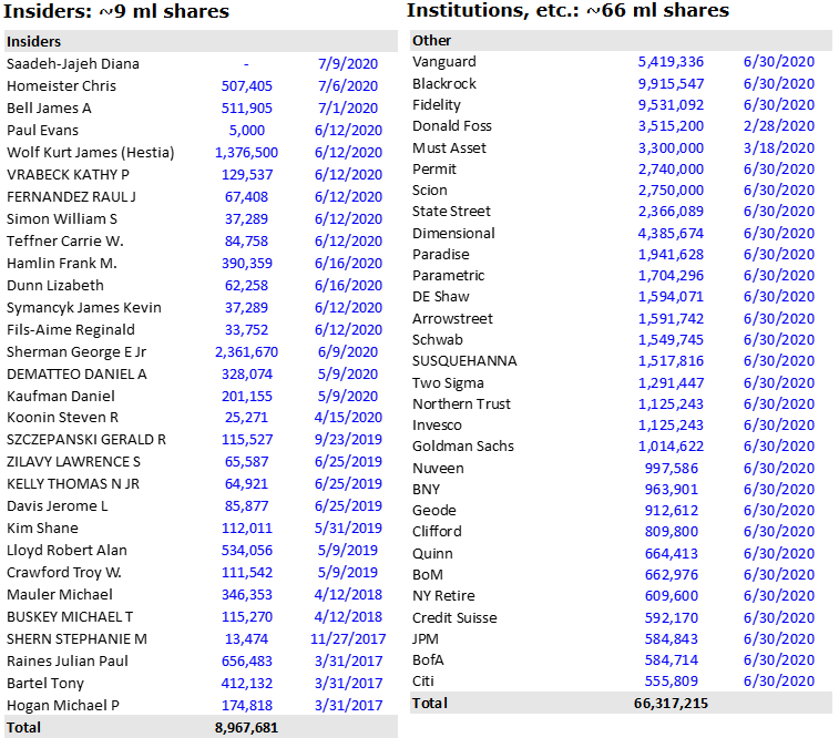 CoinSheet | Dmitriy | Substack
