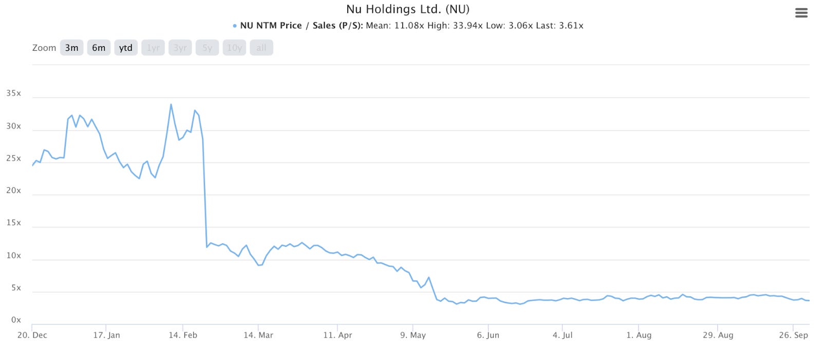 Mini deep dive on Nubank ($NU) - by Jonah Lupton