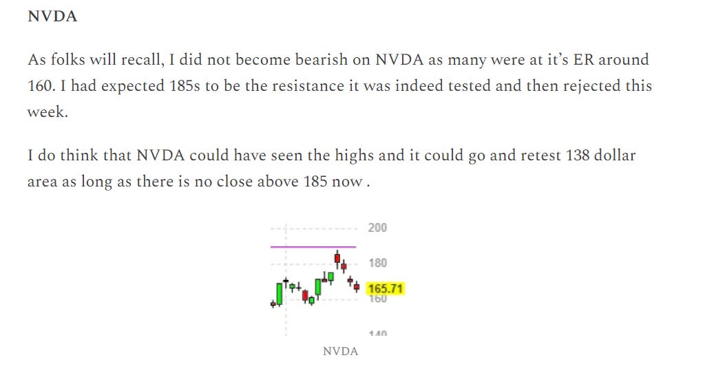 Market Profile Education Part 3 - by Tic Toc Trading