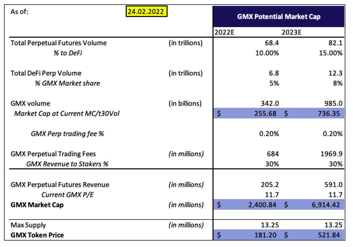 GMX - Riley's Substack