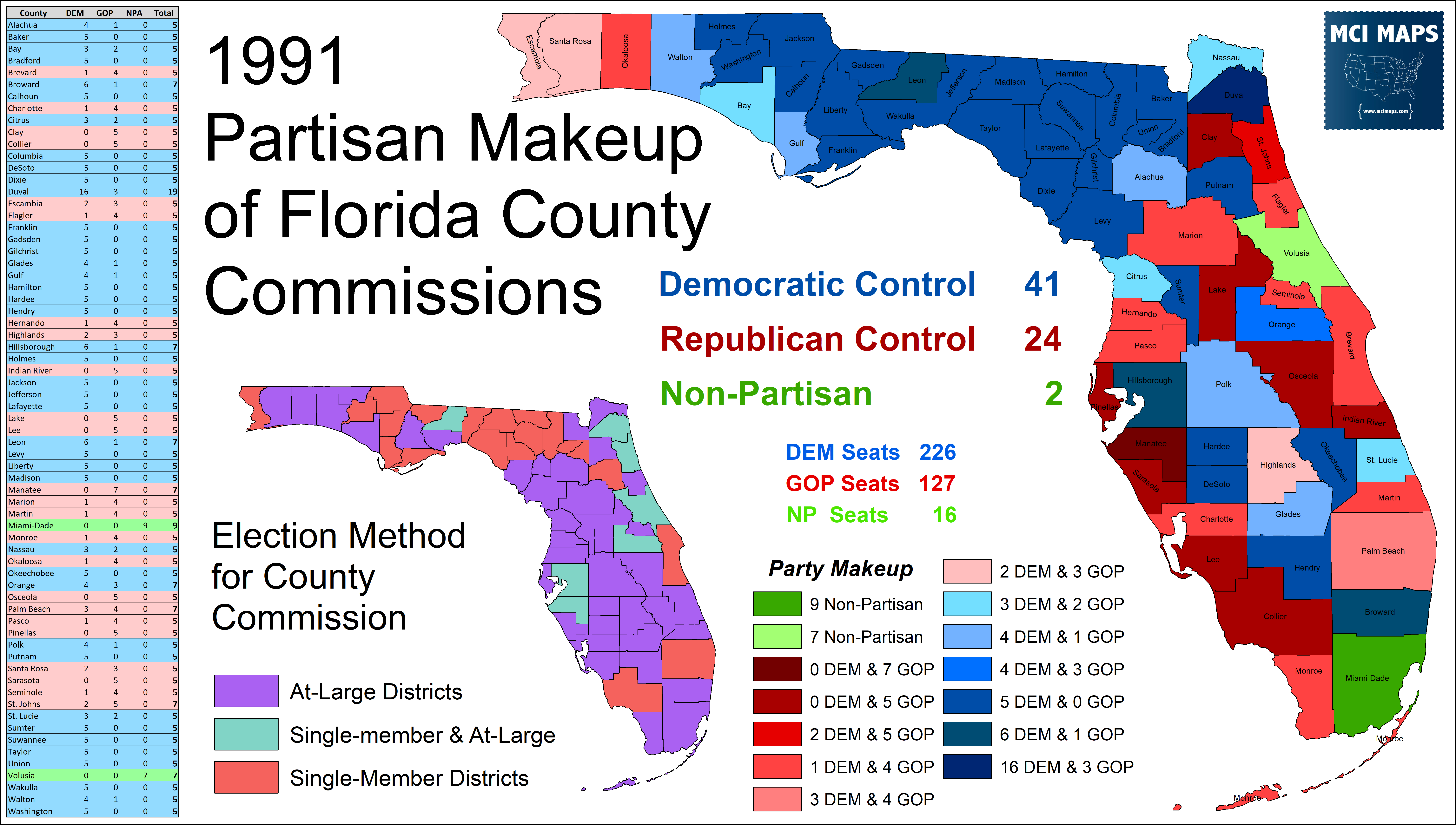 Issue #75: The Twilight of the Florida Panhandle Protest Vote
