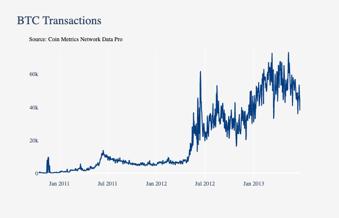 Coin Metrics' State of the Network: Issue 60 - Analyzing The Early Uses ...