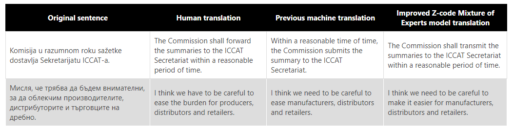 What is Project Z-code? - by Michael Spencer