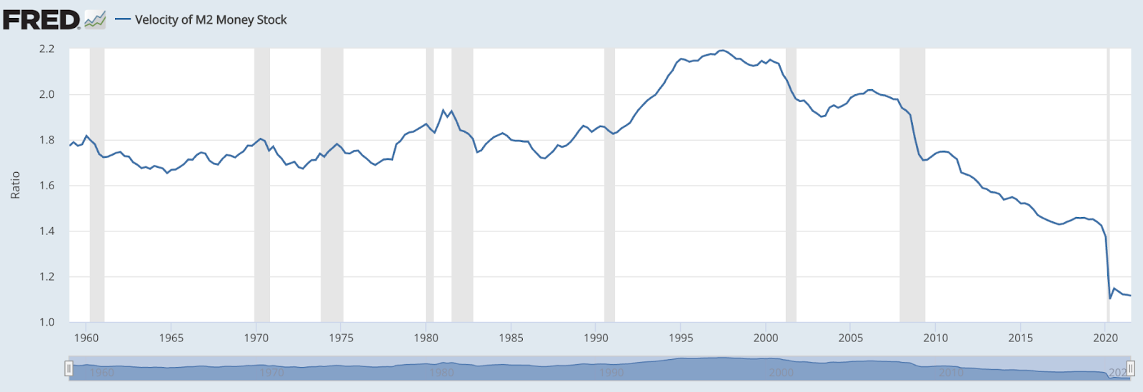 The Great American Coin Shortage - by Philo - MD&A