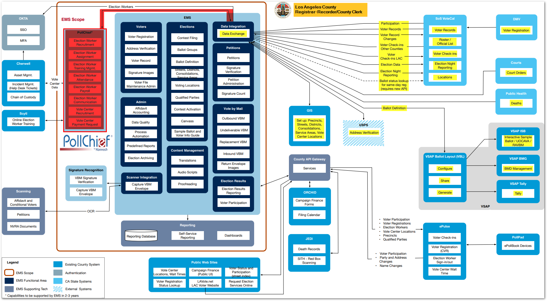 Konnech's Shocking "Back-Door" Access Into U.S. Election Data: Network ...