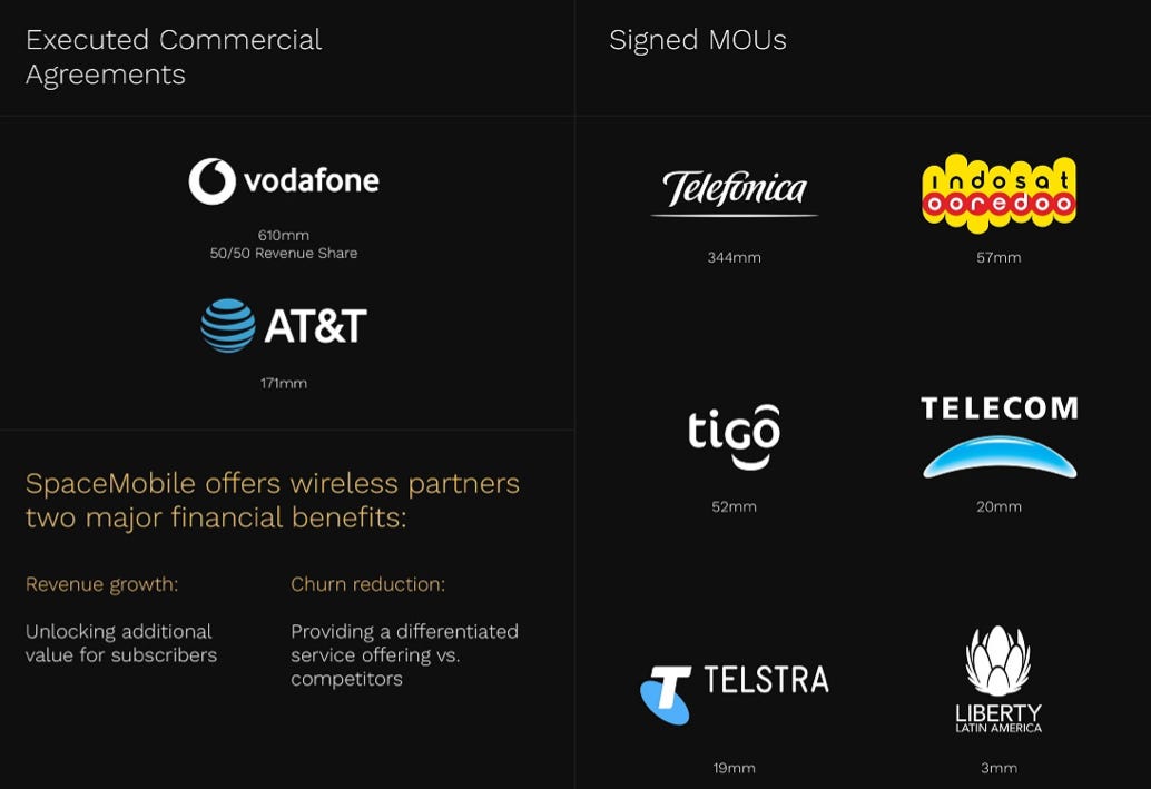 AST SpaceMobile vs Starlink: The Race for Global Connectivity