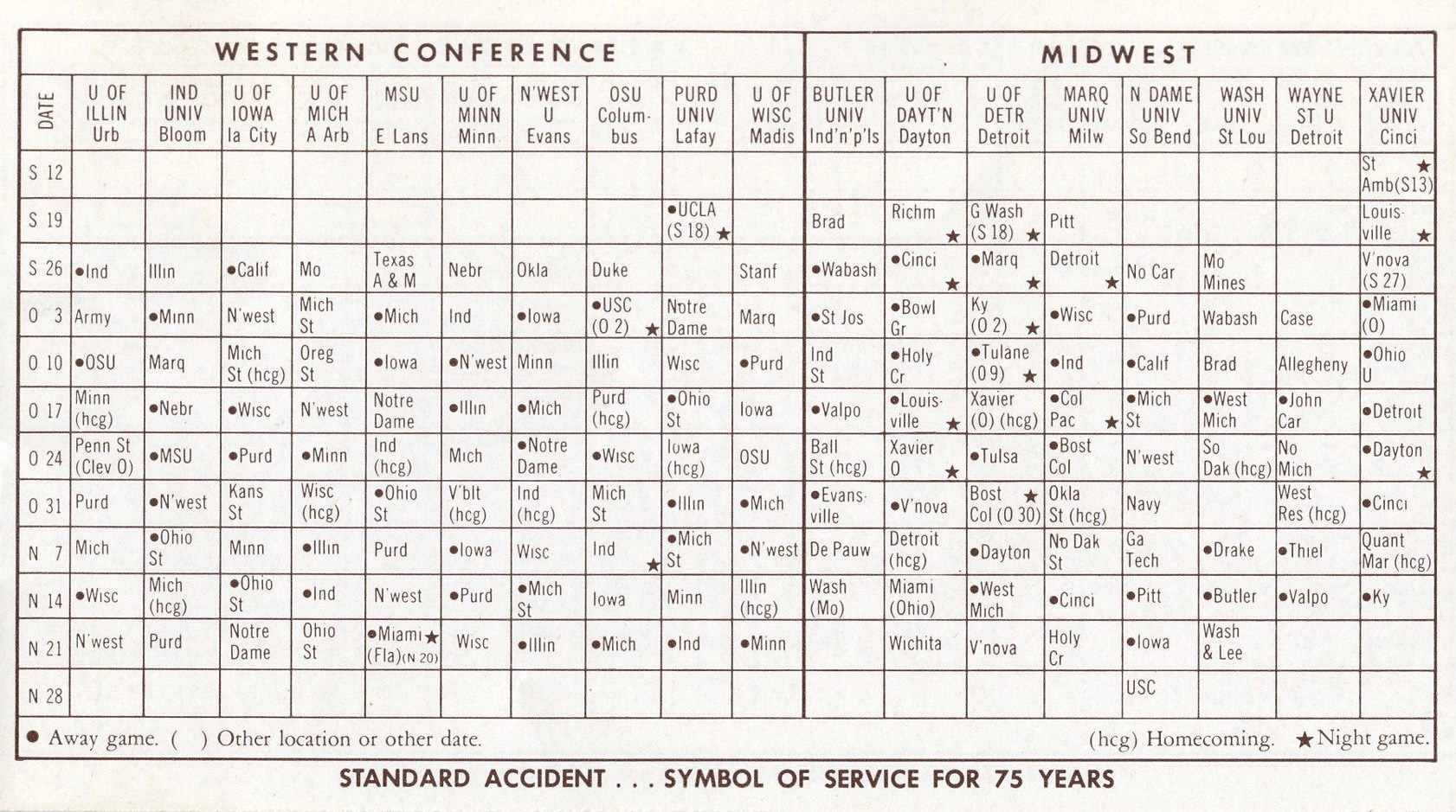 60+ Years of College Football Conference Realignment