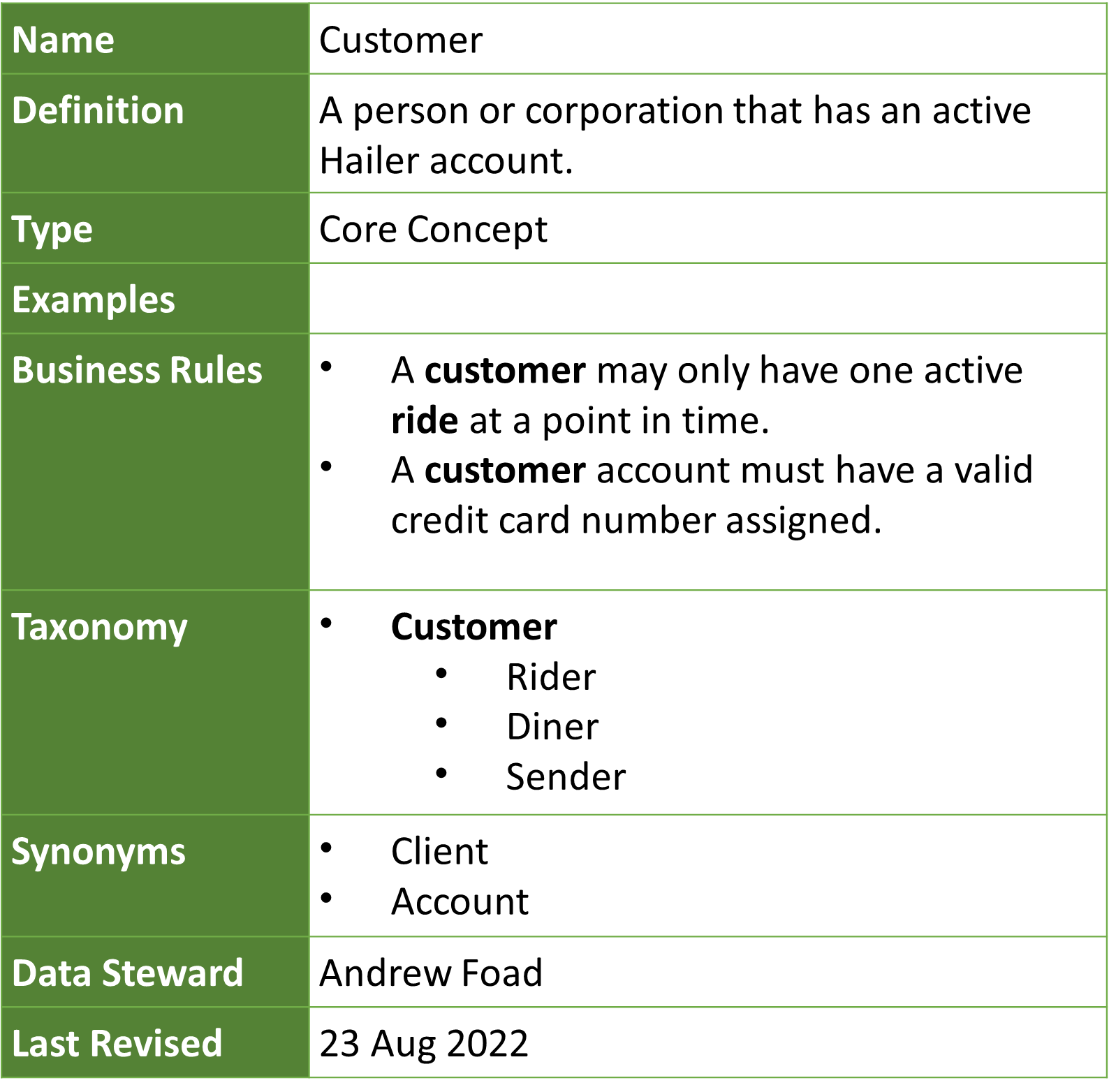 Chapter 8 - Core Business Concepts - by Andrew Foad