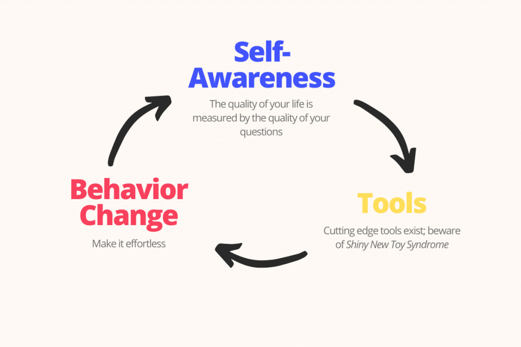 GTD, Chess strategy, and Jane Austen - by Thomas Najar
