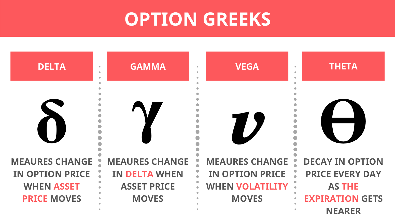 Option Greeks - by Tuan Dinh and Lisa JY Tan