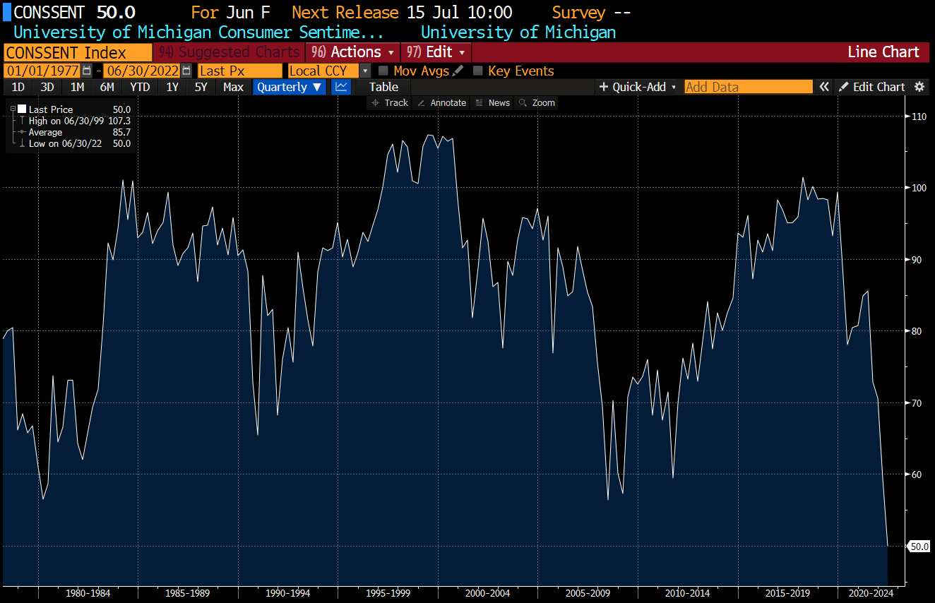 Conceptualizing a Market Bottom Checklist