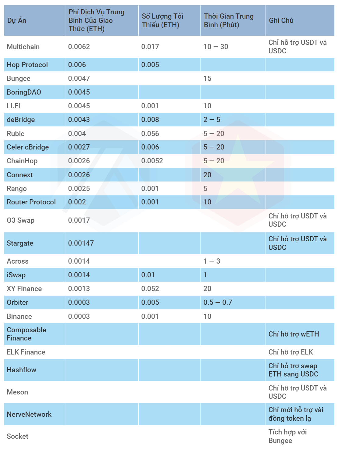 Arbitrum Odyssey - Arbitrum Vietnam