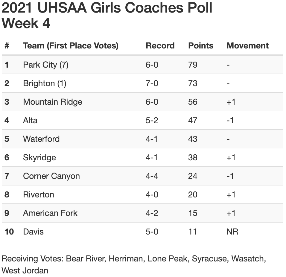 Interview w/ Nick Merrell, Q&A w/ Waterford Freshman Spencer Reagan