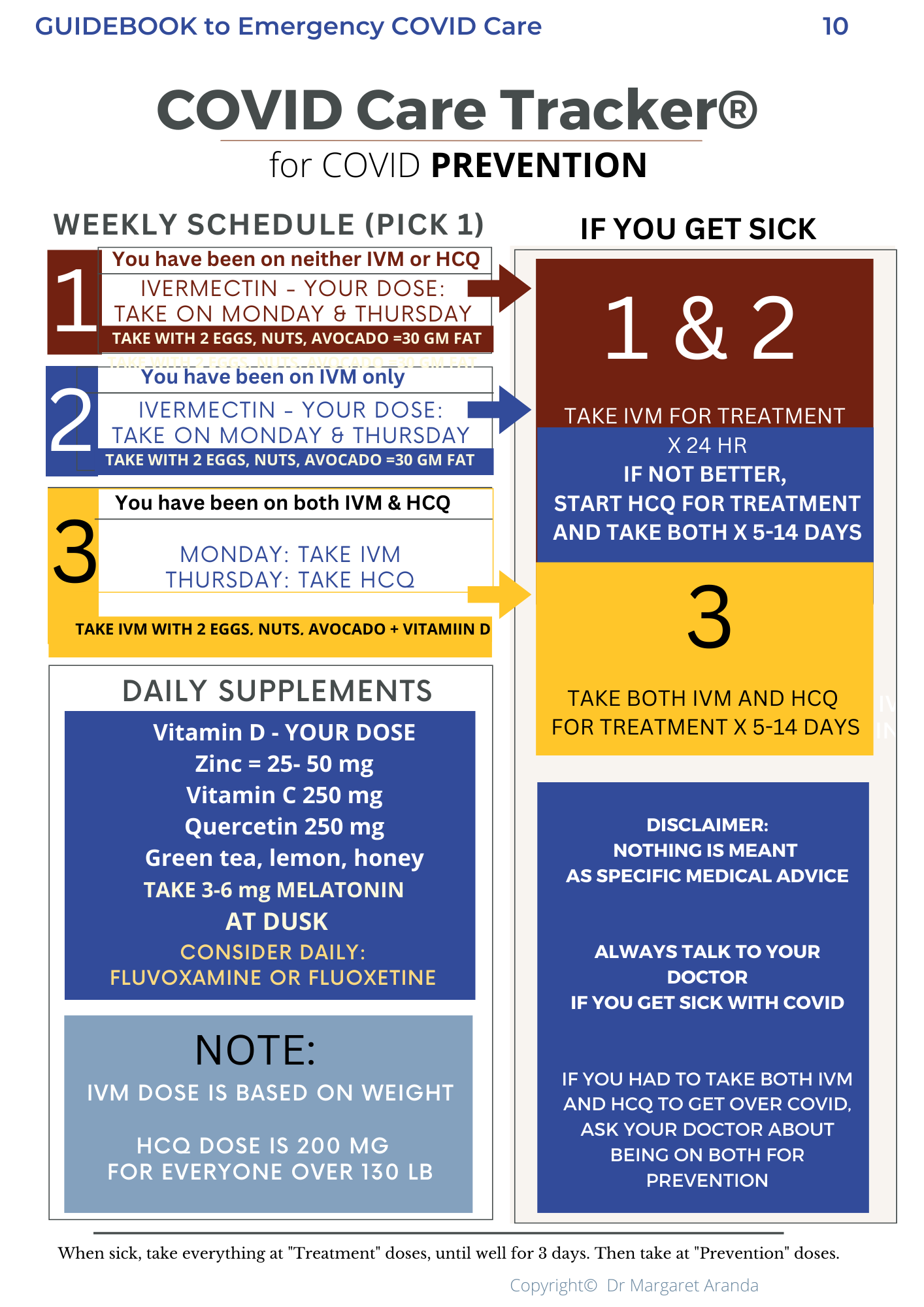 Guidebook to Emergency COVID Care: - by Dr Margaret Aranda