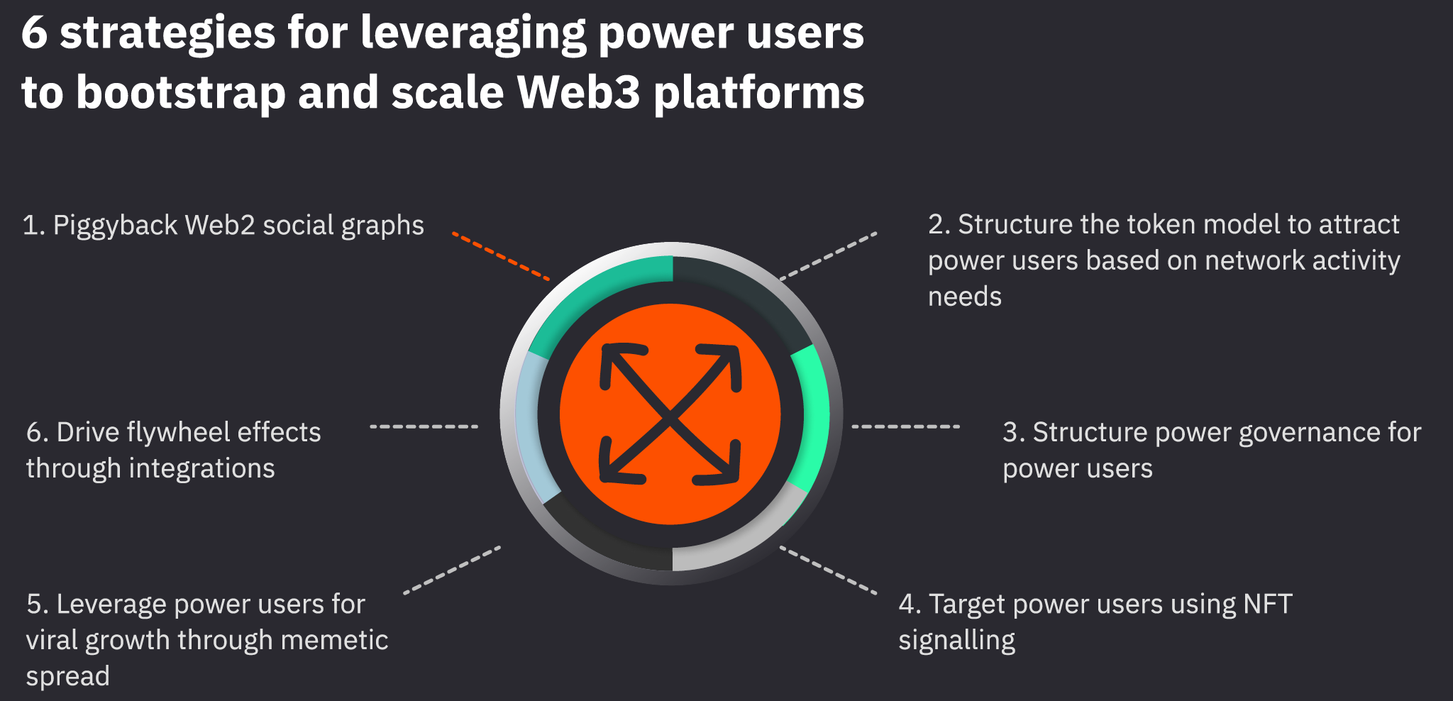 The #Web3 Builders Playbook - by Sangeet Paul Choudary