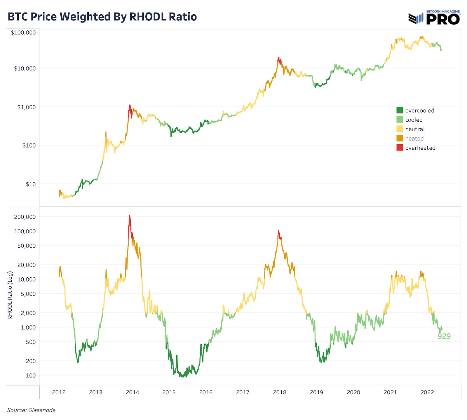 BM Pro Daily - Charts Update 5/18