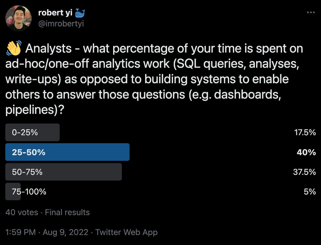What is ad hoc analytics, and why should you care?
