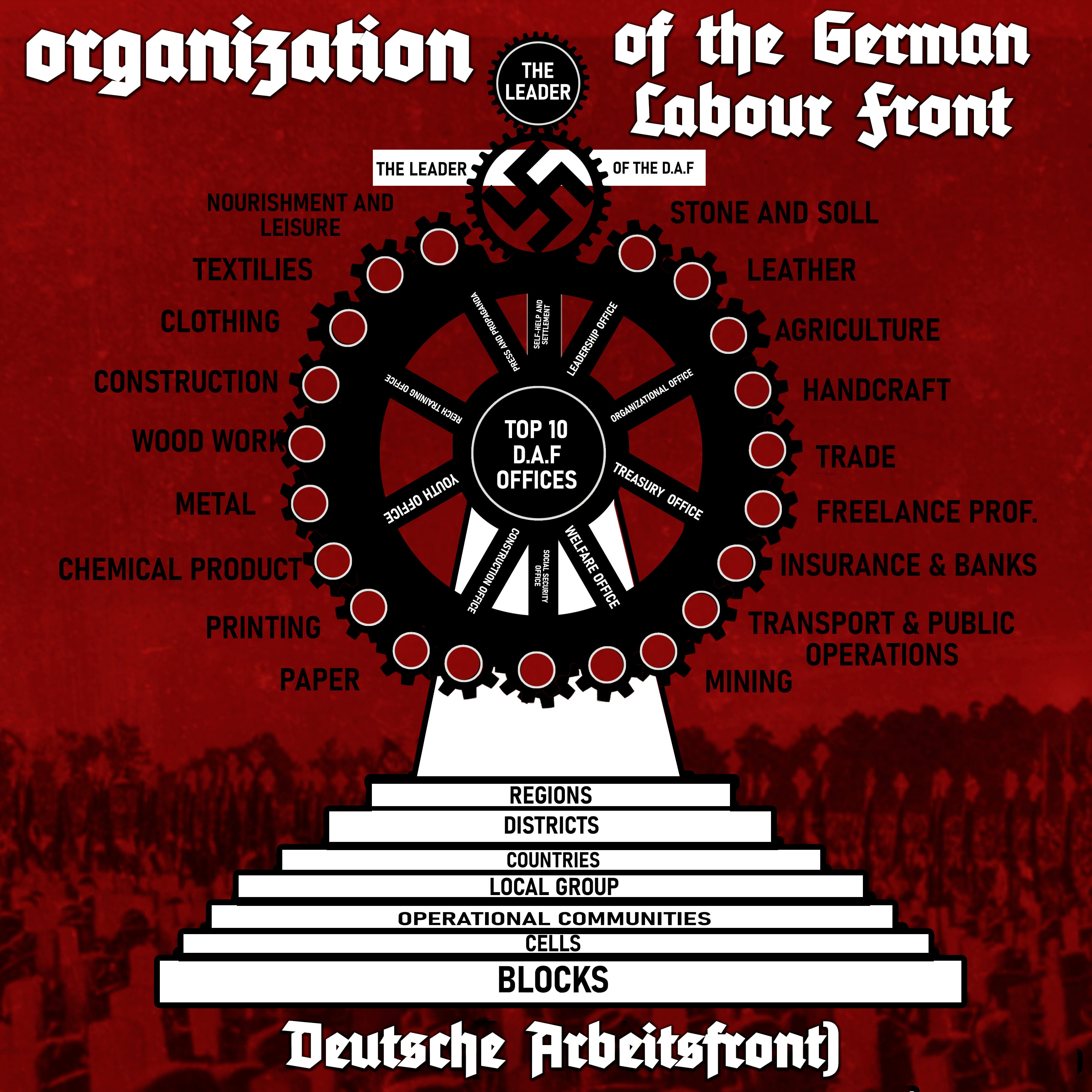 Corporatism: An Introduction to Fascist Economics
