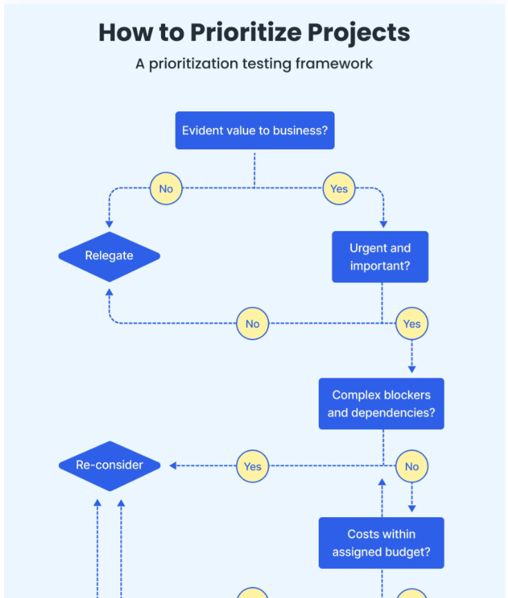 The LEMA Framework: How Anyone Can Create Truly Remarkable Content (Part 1)