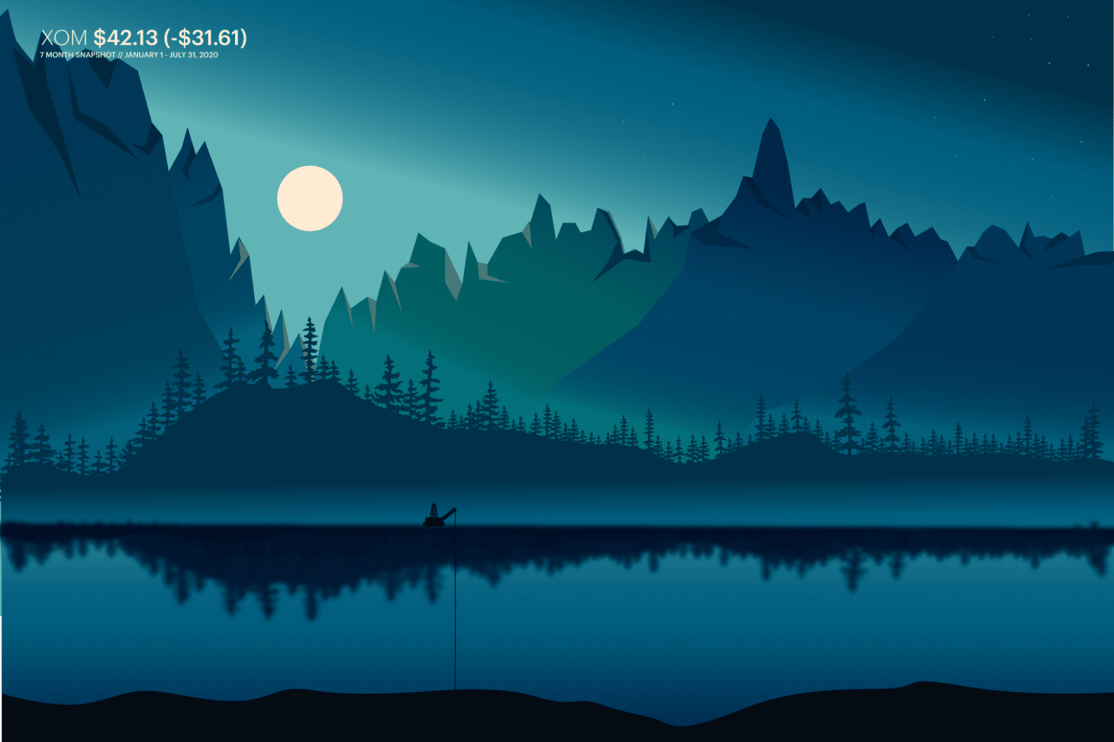 The Weekend Bulletin (#41) - by Tejas Gutka