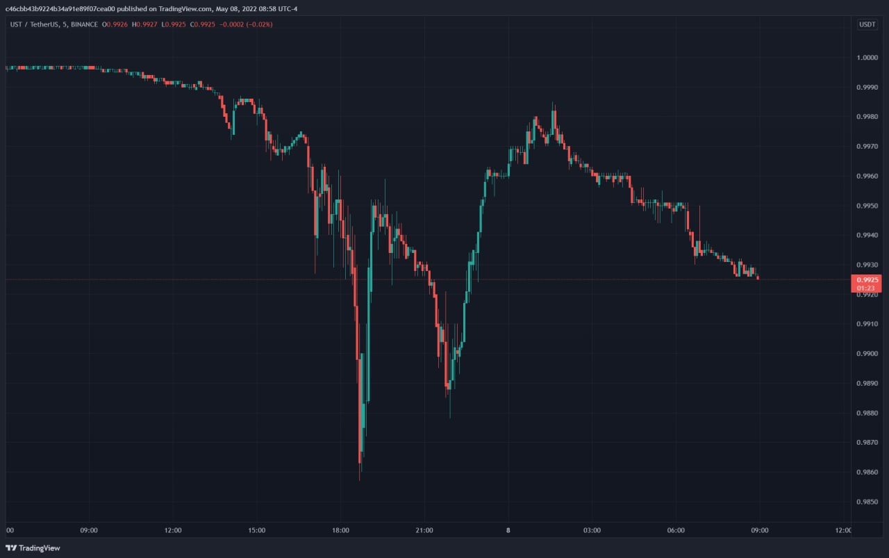 Navigating the UST crash - @mhonkasalo