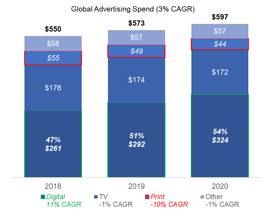 What happened to Viant? - by Vamsee - V-Alpha