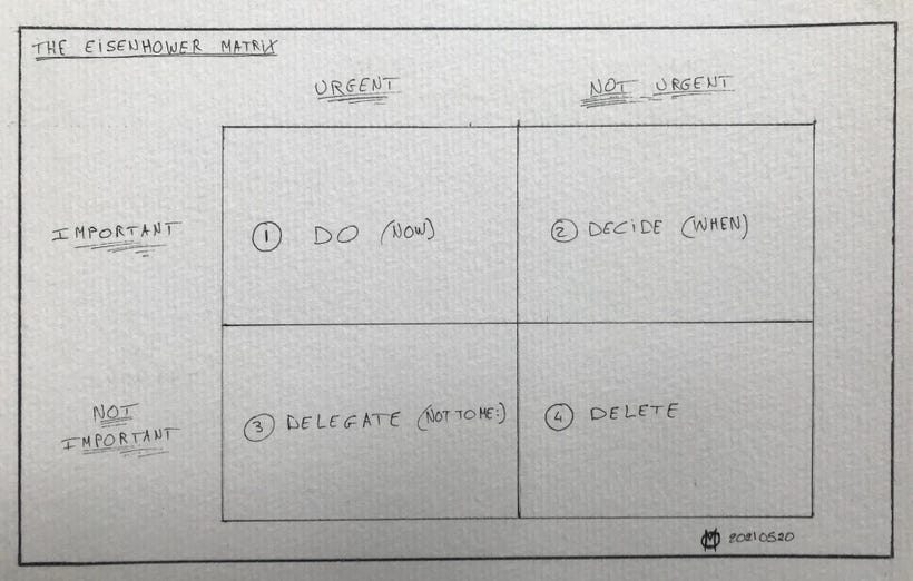 (001) Productivity: The Eisenhower matrix