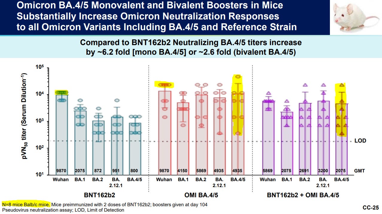 Original Antigenic Sin observed: "Ablation of CD8+ T cell recognition ...