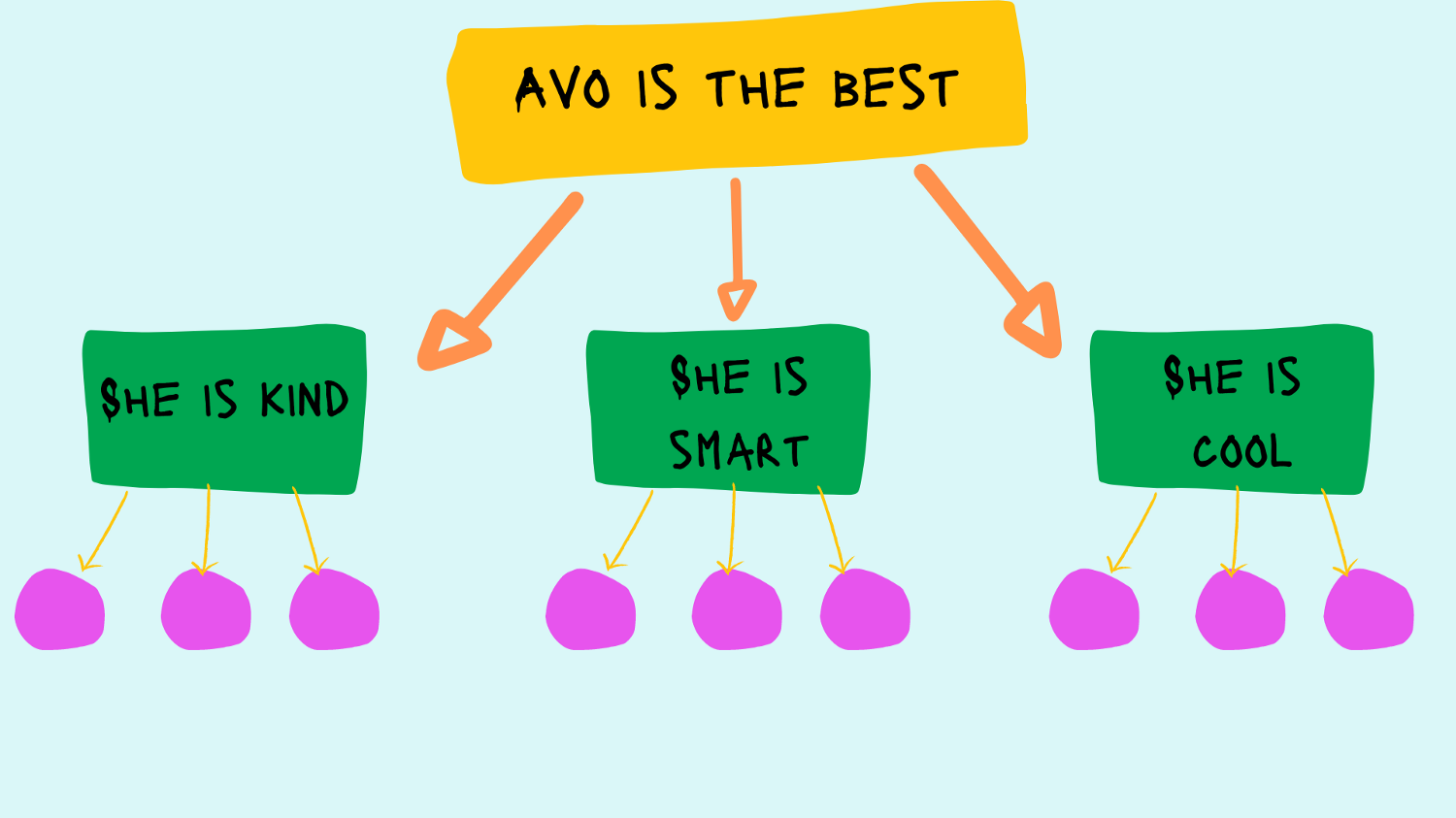 Explaining the Minto Pyramid - by Jessica Nunzella