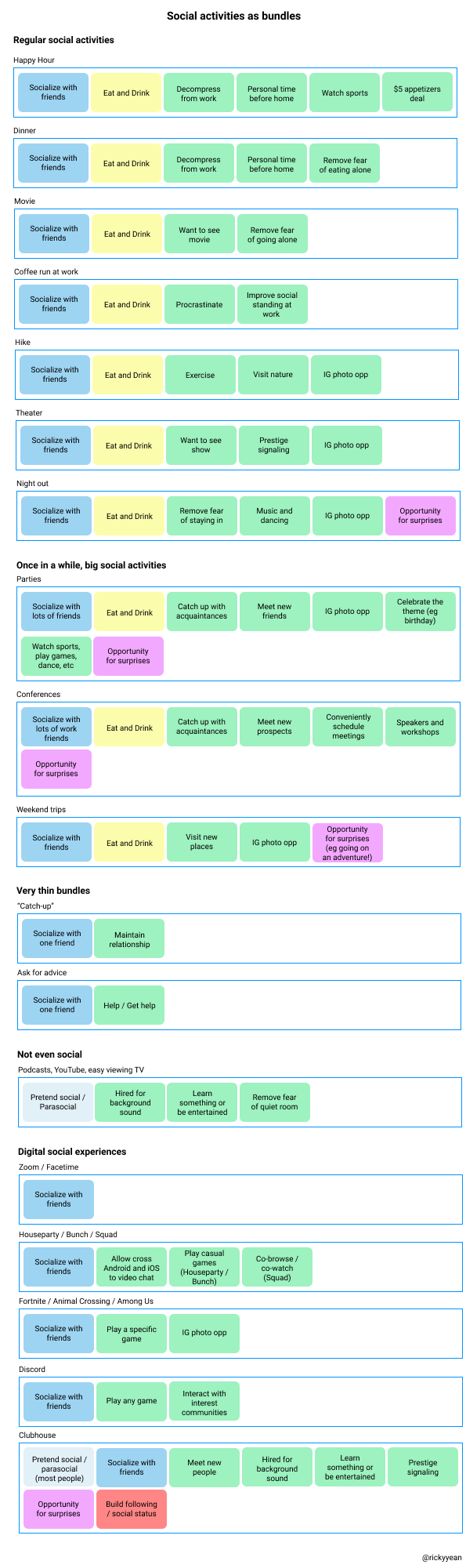 More opportunities for surprises please - by Hannah Exner