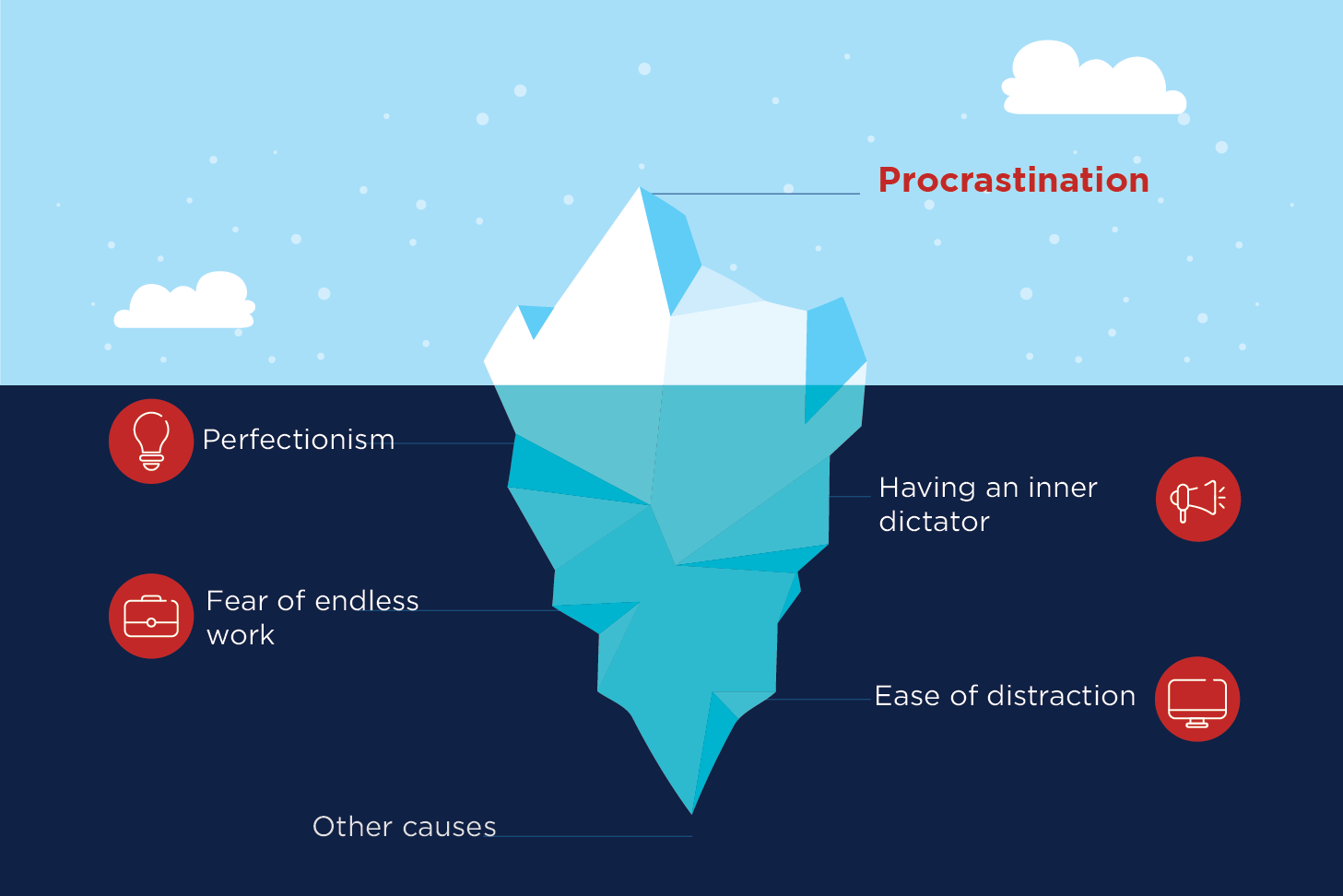 Improve your productivity with the advice of a former procrastinator.
