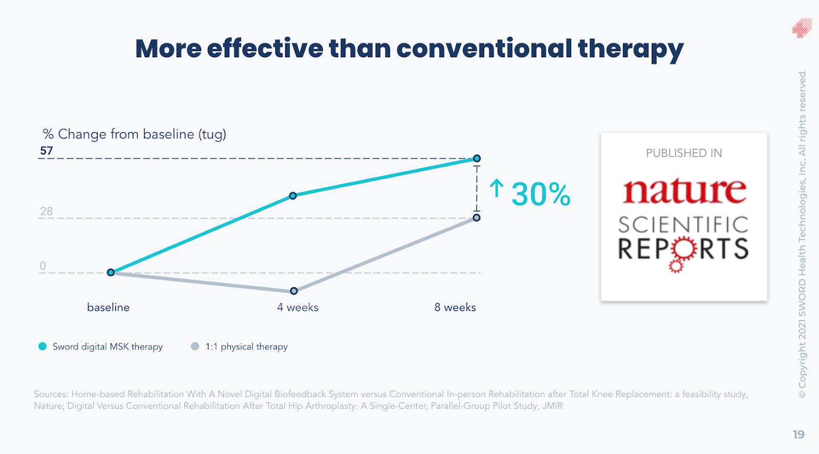 SWORD Health And Virtual Musculoskeletal Care