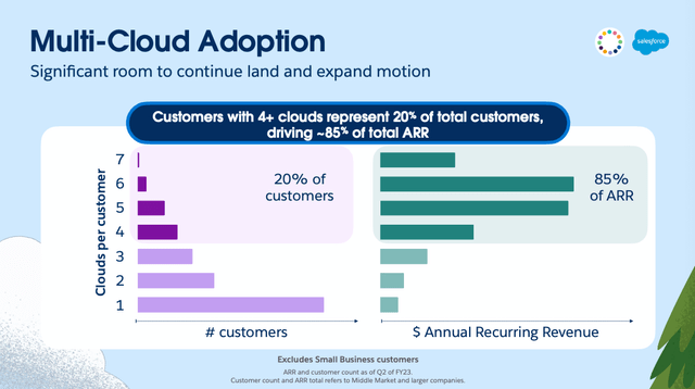 ☁️ Salesforce: One CEO down - by App Economy Insights