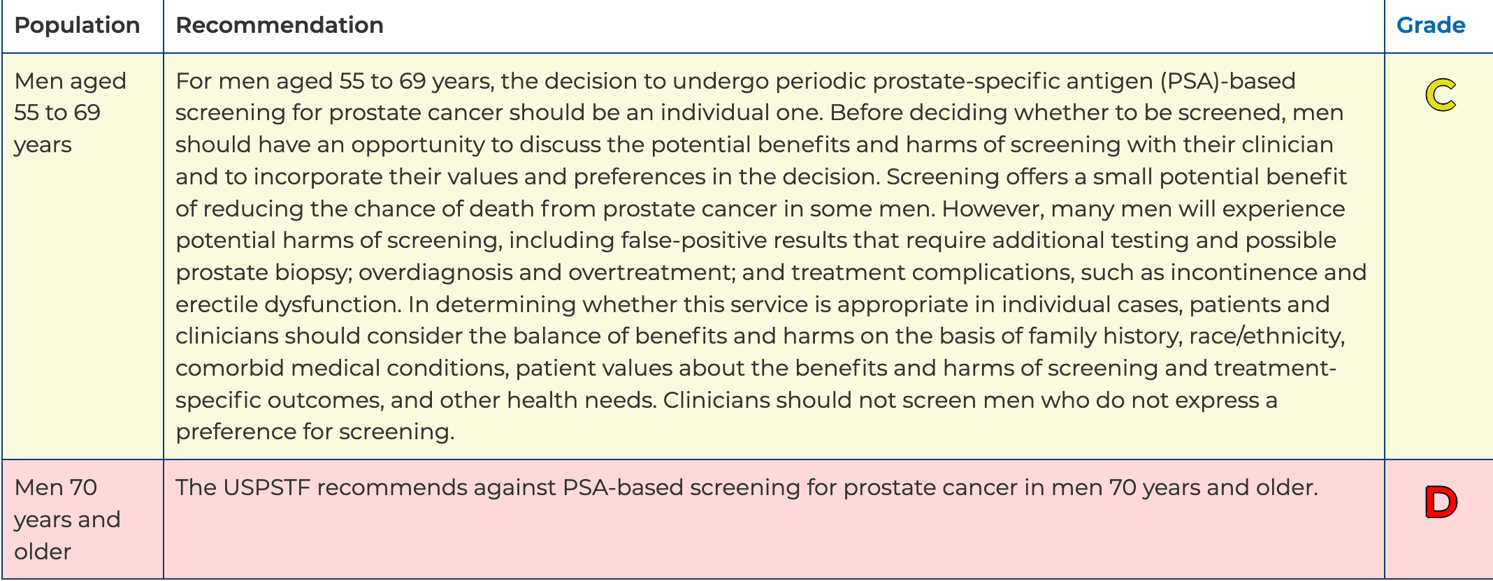 Prostate Cancer Screening Part 1 - 015