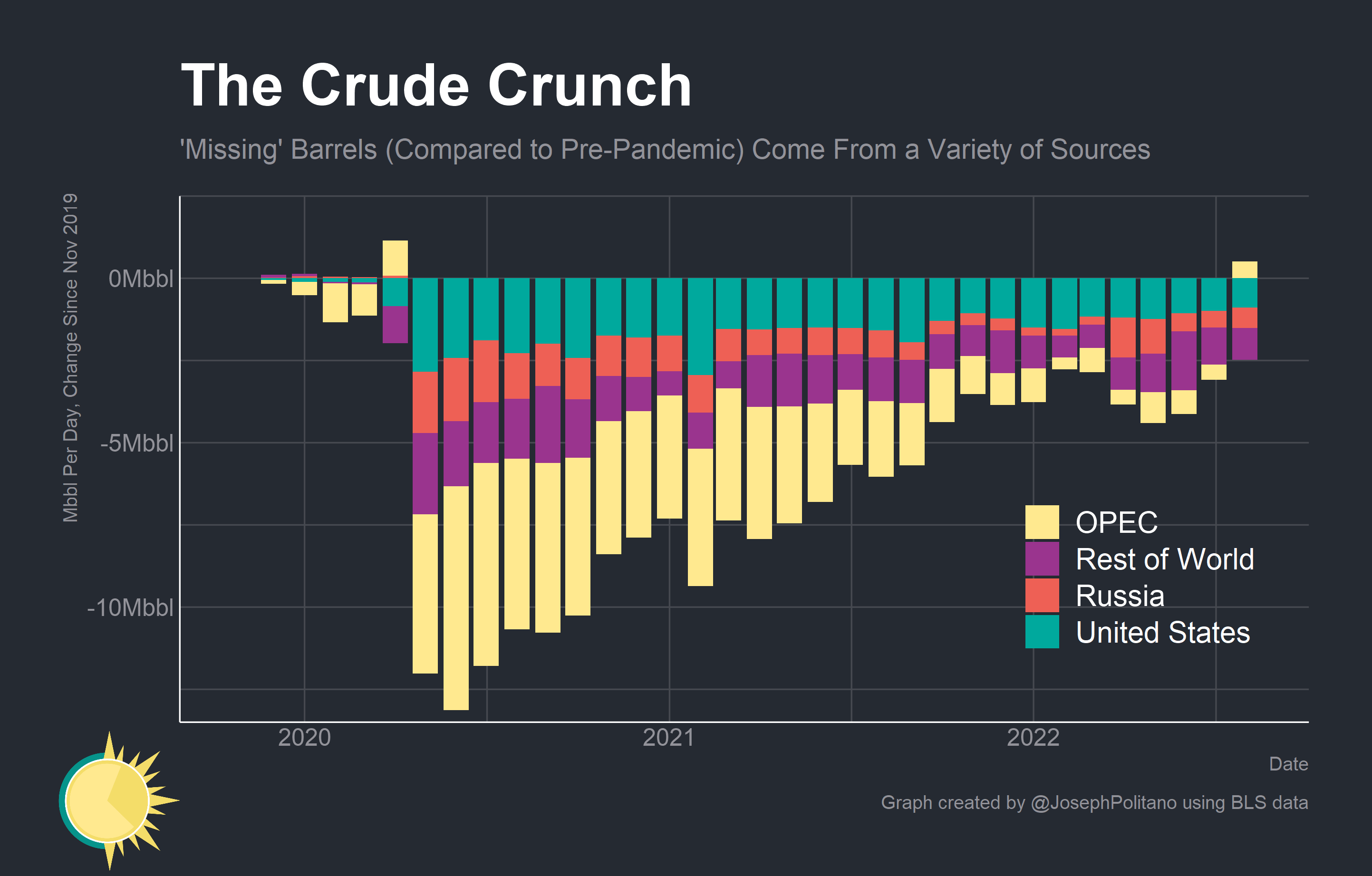 Where is Russian Oil Going? - by Joseph Politano