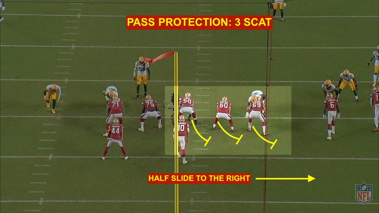 49ers film room: Breaking down the 49ers “Flag Bow” concept