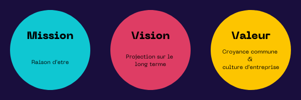 Mission-Vision-Valeur - by TomSita - I'm P.M