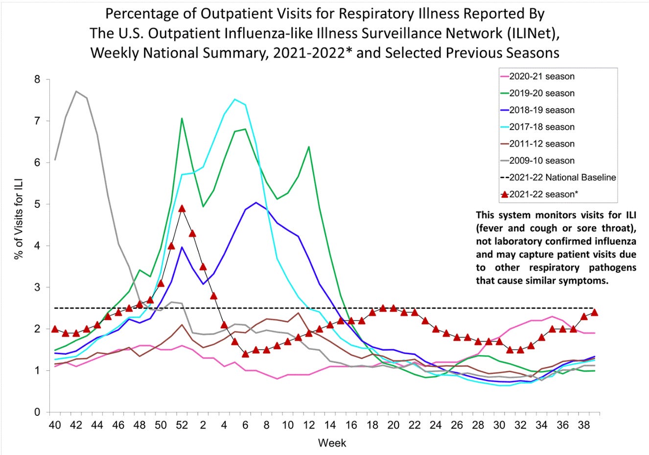 This week in outbreaks - by Caitlin Rivers