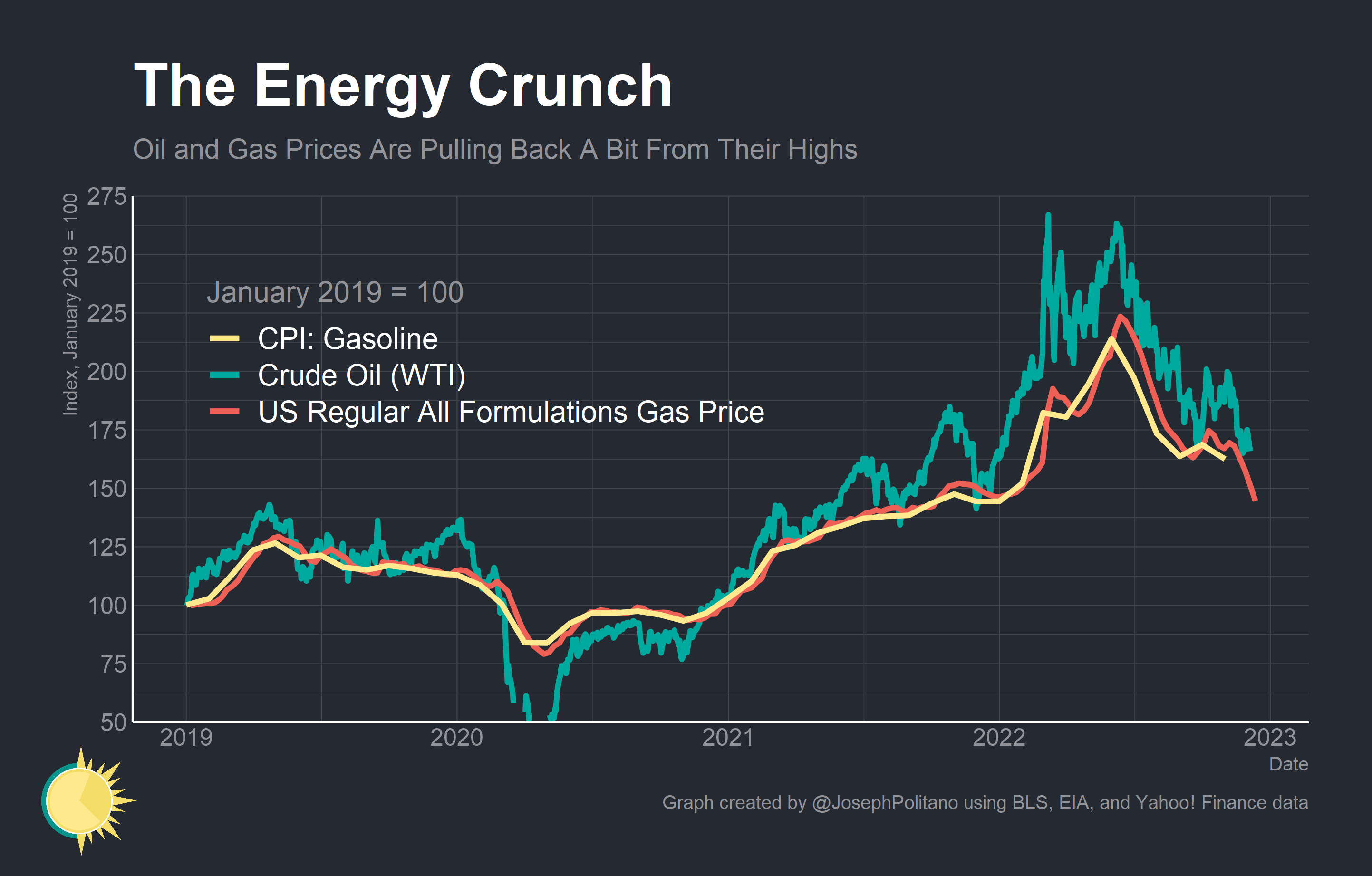 Progress in the Fight Against Inflation
