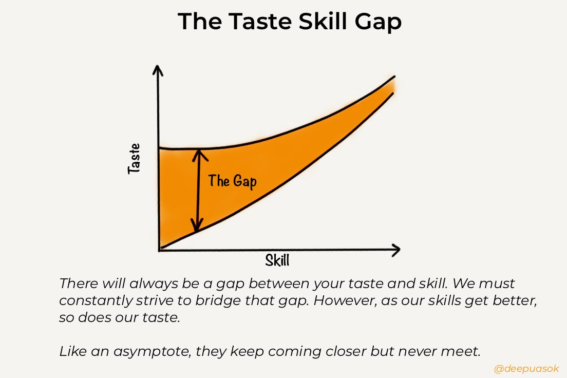 The Dunning Kruger Effect, The Taste Skill Gap, and Knowledge Organization